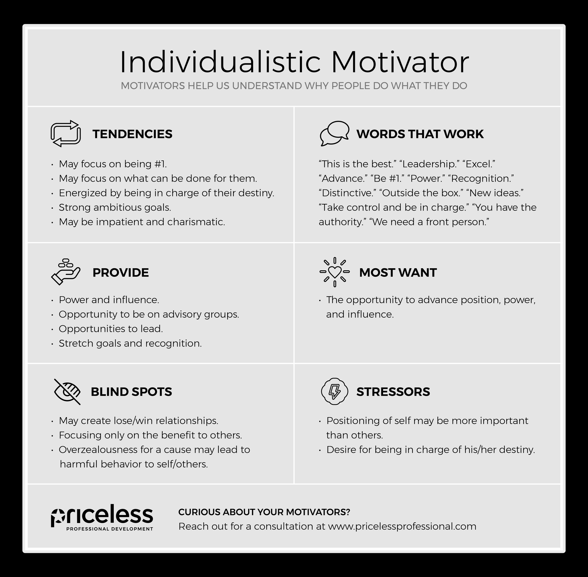 Motivate Yourself and Your Workforce - Understanding Individualistic